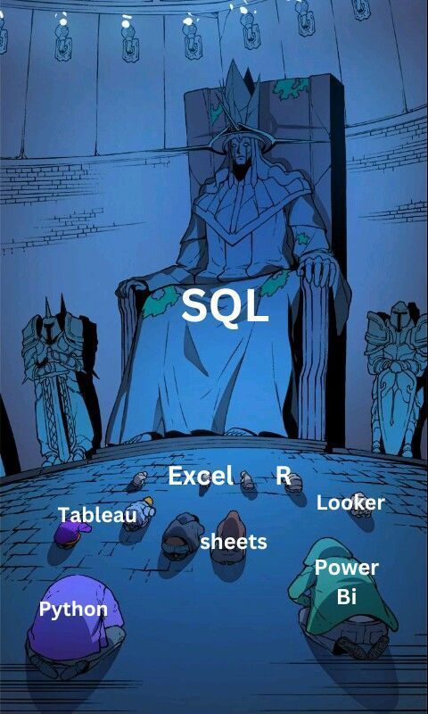 Project Gurukul on LinkedIn: #sql #sqldeveloper #dataanalyst Project Gurukul on LinkedIn: #sql #sqldeveloper #dataanalyst