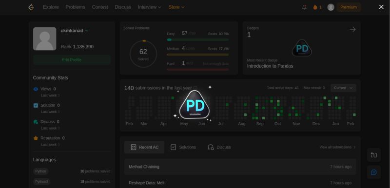 Completed Pandas course on LeetCode | Mridul C K posted on the topic ... Completed Pandas course on LeetCode | Mridul C K posted on the topic ...