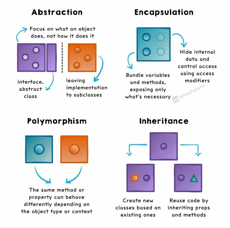 Ahsan Habib on LinkedIn: #oop #codingbasics #softwaredevelopment # ... Ahsan Habib on LinkedIn: #oop #codingbasics #softwaredevelopment # ...