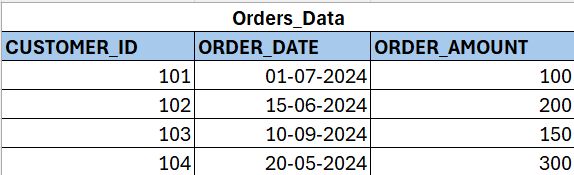 Inapakurthi Venkatesh on LinkedIn: #sql #database #python #programming ... Inapakurthi Venkatesh on LinkedIn: #sql #database #python #programming ...