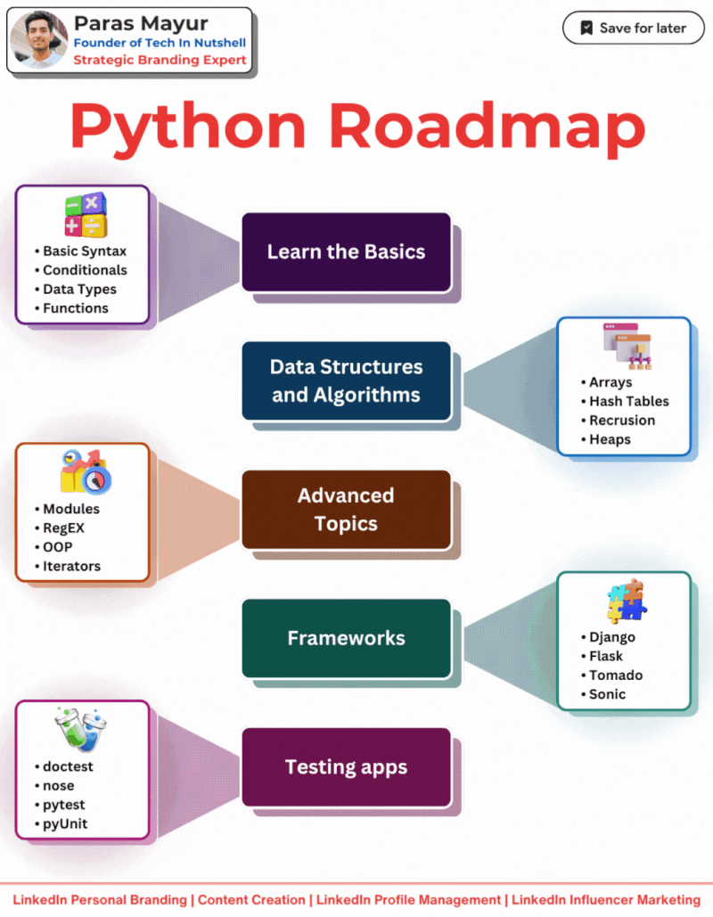 Trading Farmer on LinkedIn: Python's roadmap to mastery: From ... Trading Farmer on LinkedIn: Python's roadmap to mastery: From ...