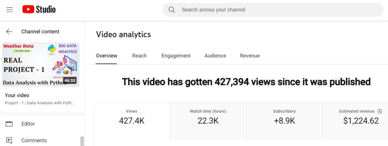 This one project earned me $1200+ from YouTube | Rohit Grewal This one project earned me $1200+ from YouTube | Rohit Grewal