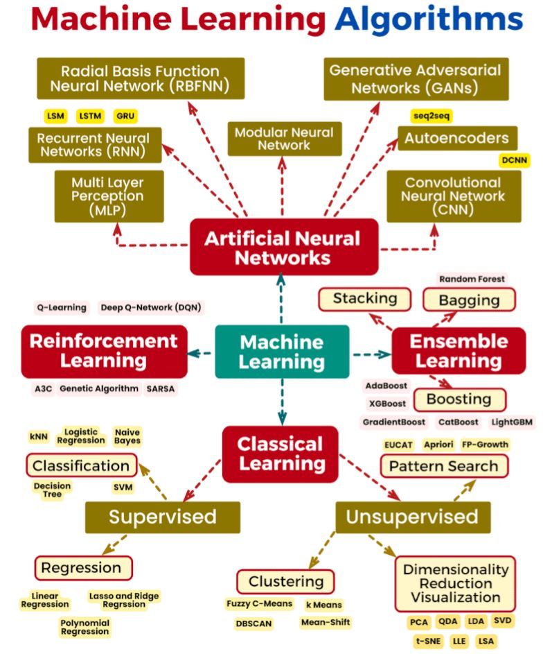 KODI PRAKASH SENAPATI on LinkedIn: What are Machine Learning Algorithms ... KODI PRAKASH SENAPATI on LinkedIn: What are Machine Learning Algorithms ...