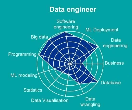 Mohan Nayak on LinkedIn: #python #advancepython #ai #ml # ... Mohan Nayak on LinkedIn: #python #advancepython #ai #ml # ...