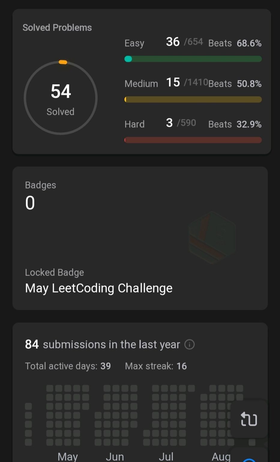 Ankith A on LinkedIn: #30daysofcodingchallenge #java #coding # ... Ankith A on LinkedIn: #30daysofcodingchallenge #java #coding # ...