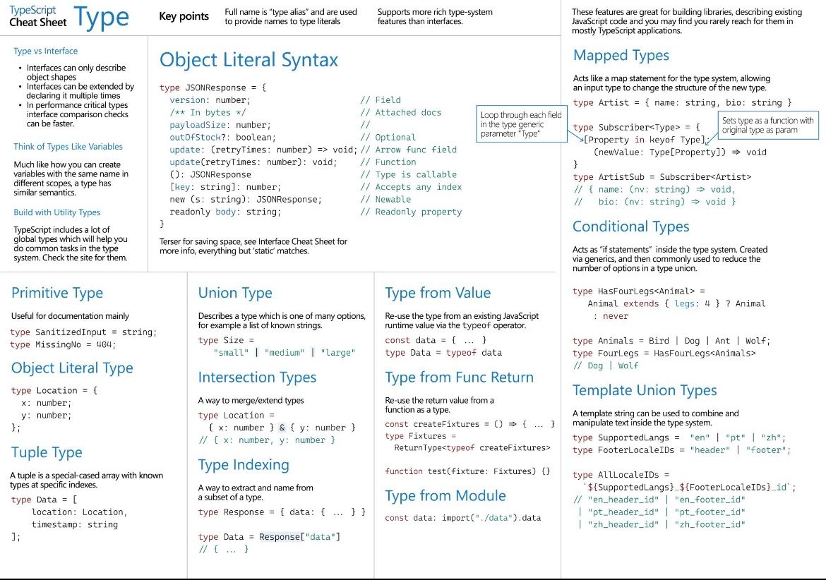 Neeraj Maurya on LinkedIn: Typescript Types Cheat sheet Source ... Neeraj Maurya on LinkedIn: Typescript Types Cheat sheet Source ...