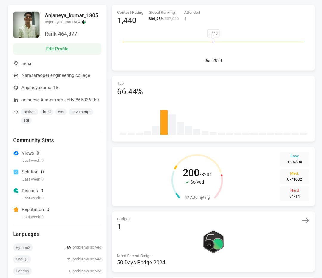 Anjaneya Kumar Ramisetty on LinkedIn: #leetcode #dsa #sql #python #june ... Anjaneya Kumar Ramisetty on LinkedIn: #leetcode #dsa #sql #python #june ...