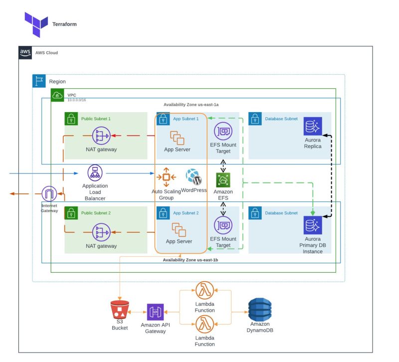 Dylan Poley on LinkedIn: #awscloud #awsdevops #terraform # ... Dylan Poley on LinkedIn: #awscloud #awsdevops #terraform # ...