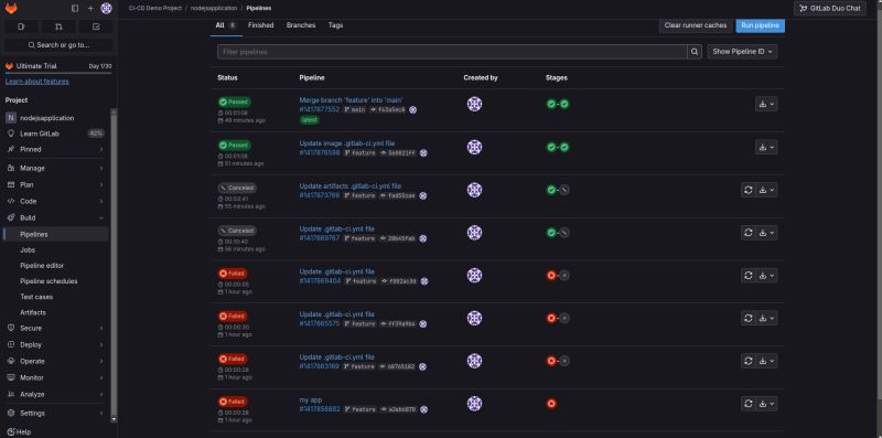 Vinod arora on LinkedIn: #devops #cicd #gitlab #automation #nodejs # ... Vinod arora on LinkedIn: #devops #cicd #gitlab #automation #nodejs # ...