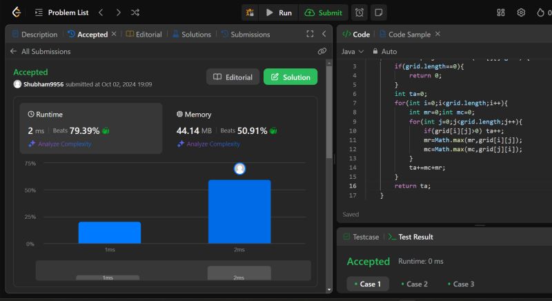 Shubham Kumar Gupta on LinkedIn: #java #problems #100daysofcode # ... Shubham Kumar Gupta on LinkedIn: #java #problems #100daysofcode # ...