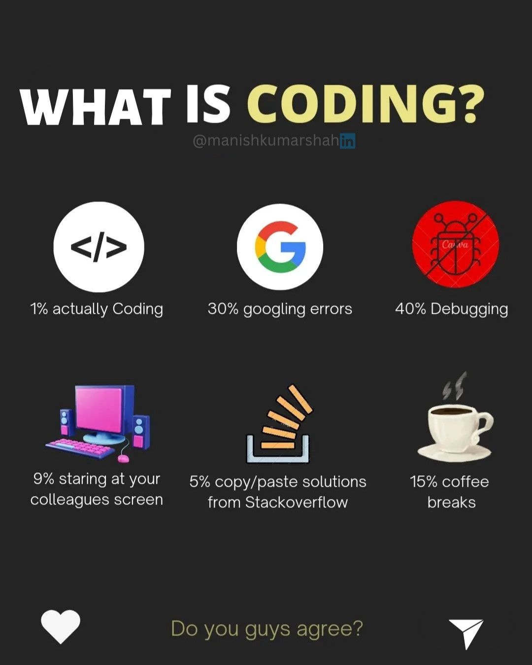 Manish Kumar Shah on LinkedIn: #coding #errors #debugging #html5 # ... Manish Kumar Shah on LinkedIn: #coding #errors #debugging #html5 # ...