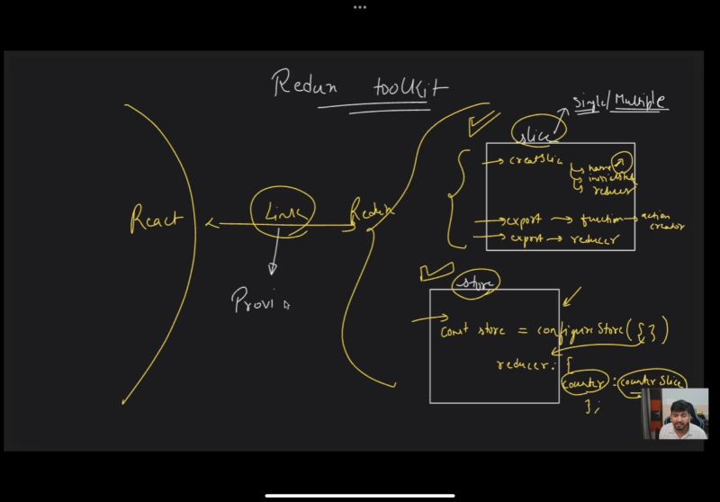 M. Sameem on LinkedIn: #webdevelopment #reactjs #redux #learningjourney ... M. Sameem on LinkedIn: #webdevelopment #reactjs #redux #learningjourney ...