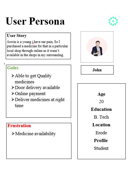 Aswin M on LinkedIn: #internship #userpersona #netorigin Aswin M on LinkedIn: #internship #userpersona #netorigin