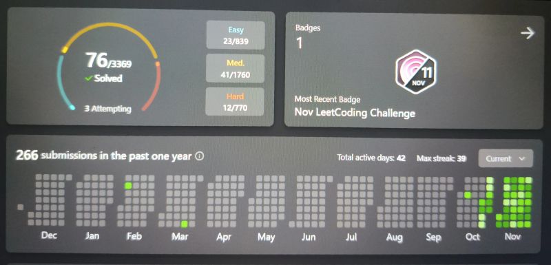 Pratyaksh Mishra on LinkedIn: #novemberleetcodechallenge #leetcode # ... Pratyaksh Mishra on LinkedIn: #novemberleetcodechallenge #leetcode # ...