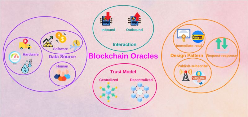 #blockchain #oracles #decentralized #distributedledgertechnology ... #blockchain #oracles #decentralized #distributedledgertechnology ...