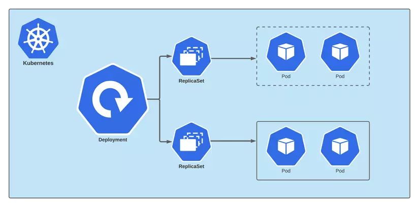 #kubernetes #deployment #devops #cloudcomputing #scaling #automation ... #kubernetes #deployment #devops #cloudcomputing #scaling #automation ...