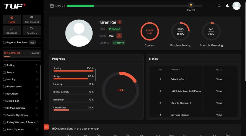 Kiran Rai on LinkedIn: #leetcode #tuf #problemsolving #startsmall ... Kiran Rai on LinkedIn: #leetcode #tuf #problemsolving #startsmall ...