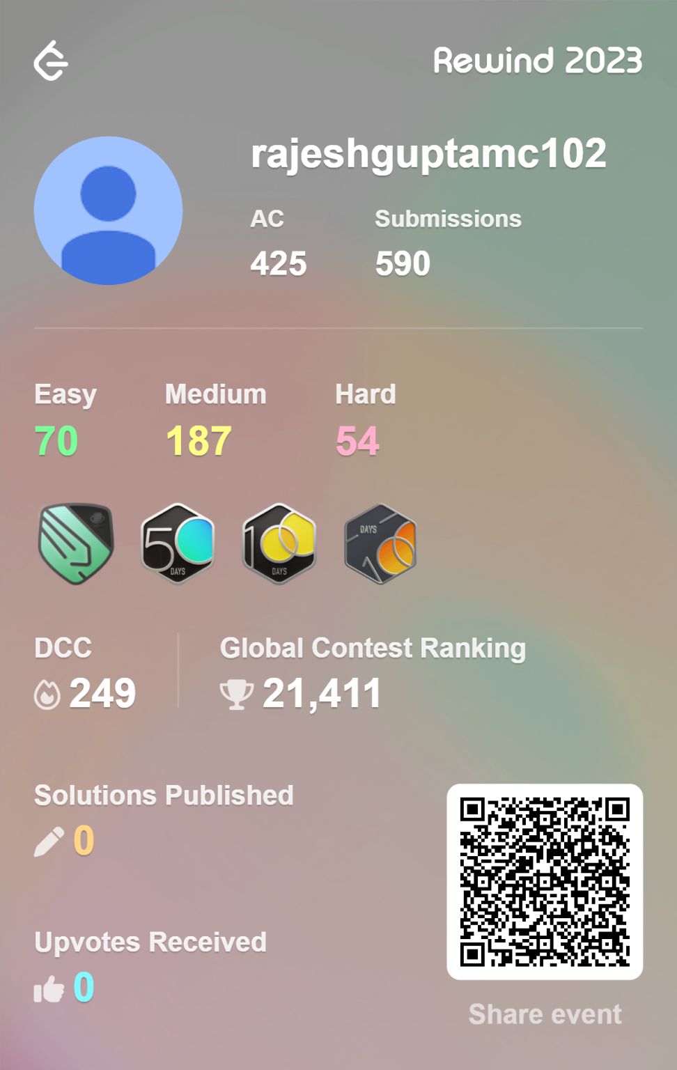 Rajesh Gupta on LinkedIn: #leetcode #coding #programming # ... Rajesh Gupta on LinkedIn: #leetcode #coding #programming # ...