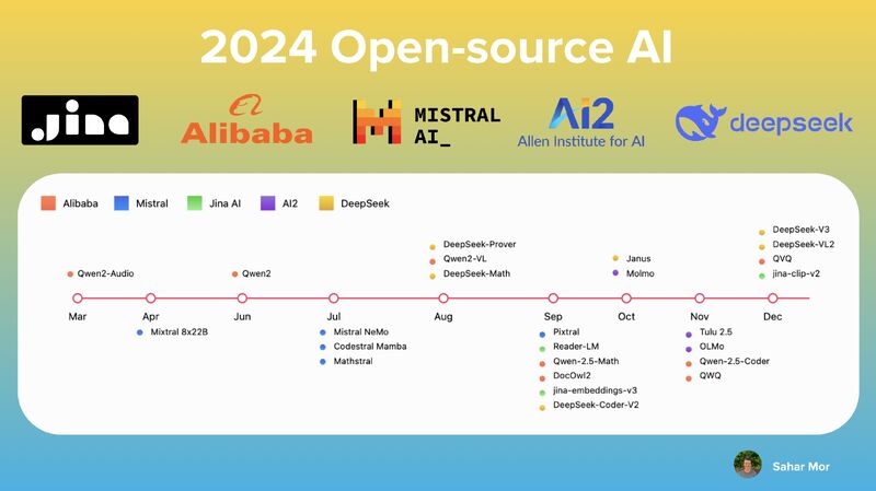 Sahar Mor on LinkedIn: 2024 witnessed groundbreaking advancements in ... Sahar Mor on LinkedIn: 2024 witnessed groundbreaking advancements in ...