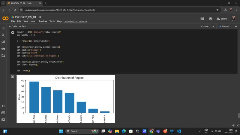 Keerthana Bharath on LinkedIn: #datavisualization #dataanalytics # ... Keerthana Bharath on LinkedIn: #datavisualization #dataanalytics # ...