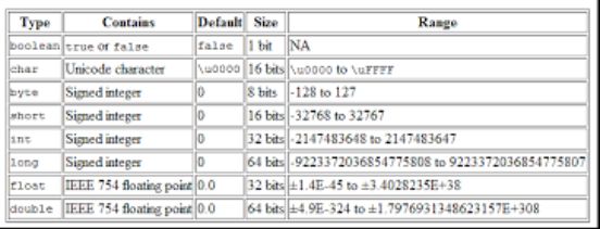 Kareem Ansari on LinkedIn: #data #datatypes #computerscience #java # ... Kareem Ansari on LinkedIn: #data #datatypes #computerscience #java # ...