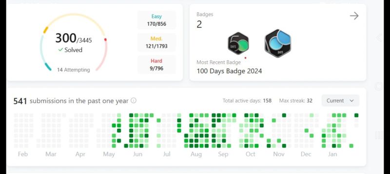#leetcode #codingjourney #gratitude #problemsolving # ... #leetcode #codingjourney #gratitude #problemsolving # ...