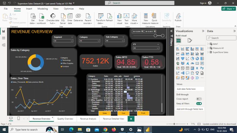 Abu Thahir on LinkedIn: Hello everyone , I have created a dashboard on ... Abu Thahir on LinkedIn: Hello everyone , I have created a dashboard on ...