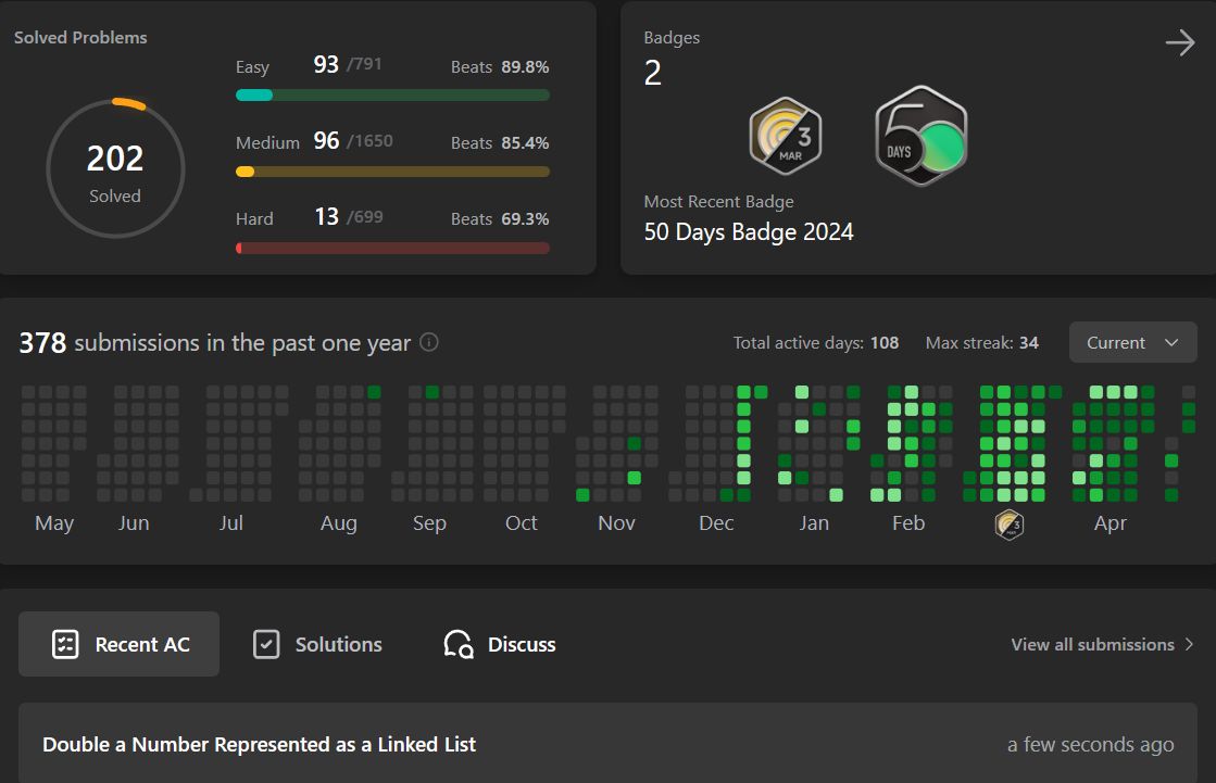 Day 58 of #LeetCode challenge: solved 202 problems | Rohit Gupta posted ... Day 58 of #LeetCode challenge: solved 202 problems | Rohit Gupta posted ...