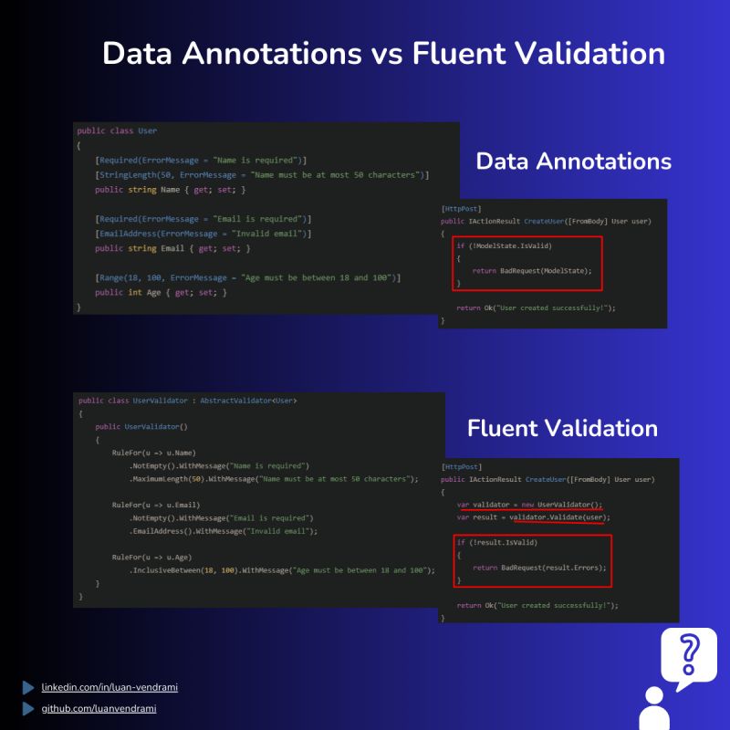 Fluent Validation vs Data Annotations: Which is the Best Approach for ... Fluent Validation vs Data Annotations: Which is the Best Approach for ...