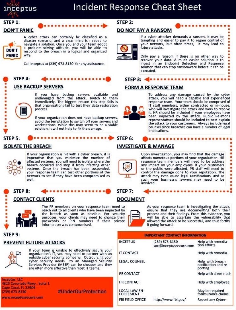 Anil Kishan Zutshi ☁ on LinkedIn: Incident Response Cheatsheet Anil Kishan Zutshi ☁ on LinkedIn: Incident Response Cheatsheet