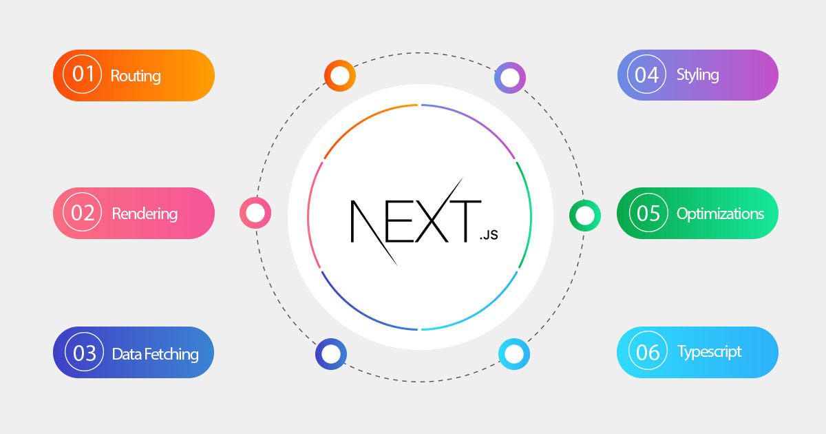 #nextjs #webdevelopment #javascript #frontenddevelopment | Shashank Sharma #nextjs #webdevelopment #javascript #frontenddevelopment | Shashank Sharma