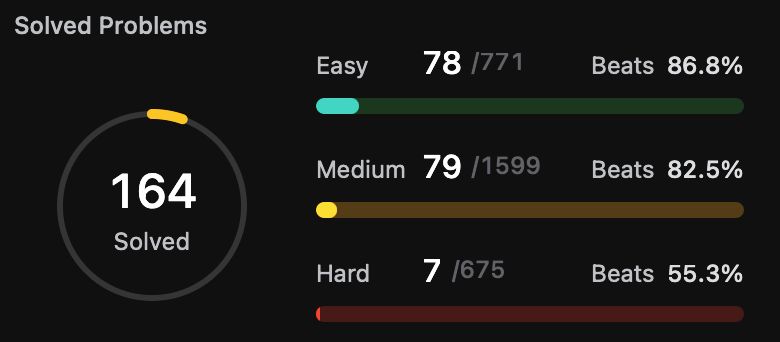 Rakesh Kumar on LinkedIn: #60daysofcode #leetcode #codingchallenge # ... Rakesh Kumar on LinkedIn: #60daysofcode #leetcode #codingchallenge # ...