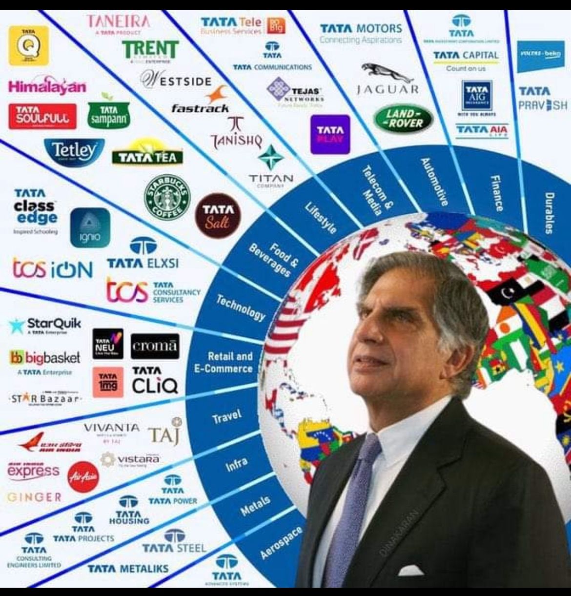 Syed Ahmedullah Jaser on LinkedIn: #ratantata Syed Ahmedullah Jaser on LinkedIn: #ratantata
