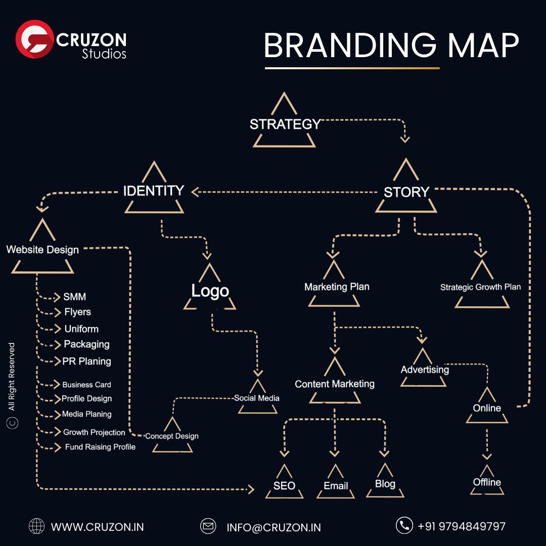 Cruzon Studios Pvt. Ltd. on LinkedIn: Mastering Brand Positioning: A ... Cruzon Studios Pvt. Ltd. on LinkedIn: Mastering Brand Positioning: A ...