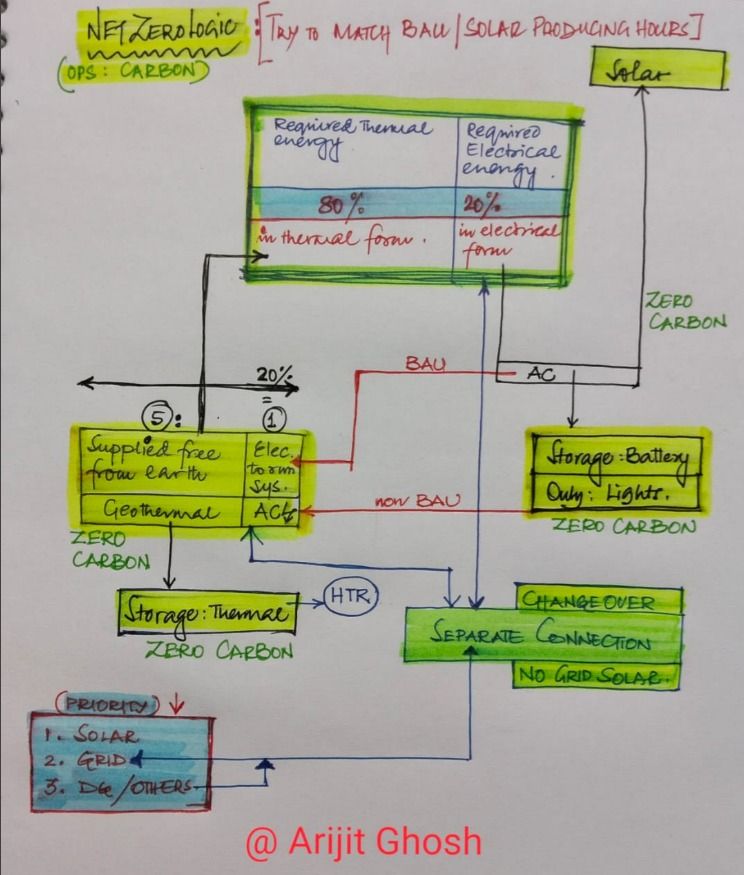 Arijit Ghosh (Geothermal For Net Zero ) on LinkedIn: Geothermal ... Arijit Ghosh (Geothermal For Net Zero ) on LinkedIn: Geothermal ...