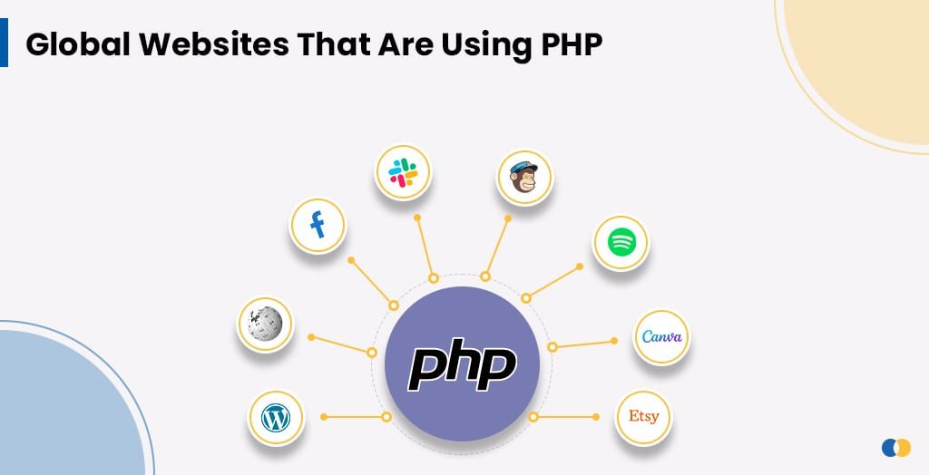 Ashok Sharma on LinkedIn: #php #reactjs #python Ashok Sharma on LinkedIn: #php #reactjs #python