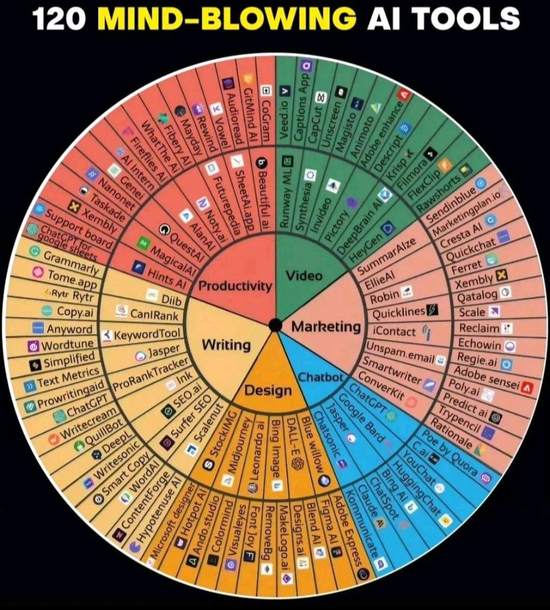 Dhiraj Kumar posted on LinkedIn Dhiraj Kumar posted on LinkedIn