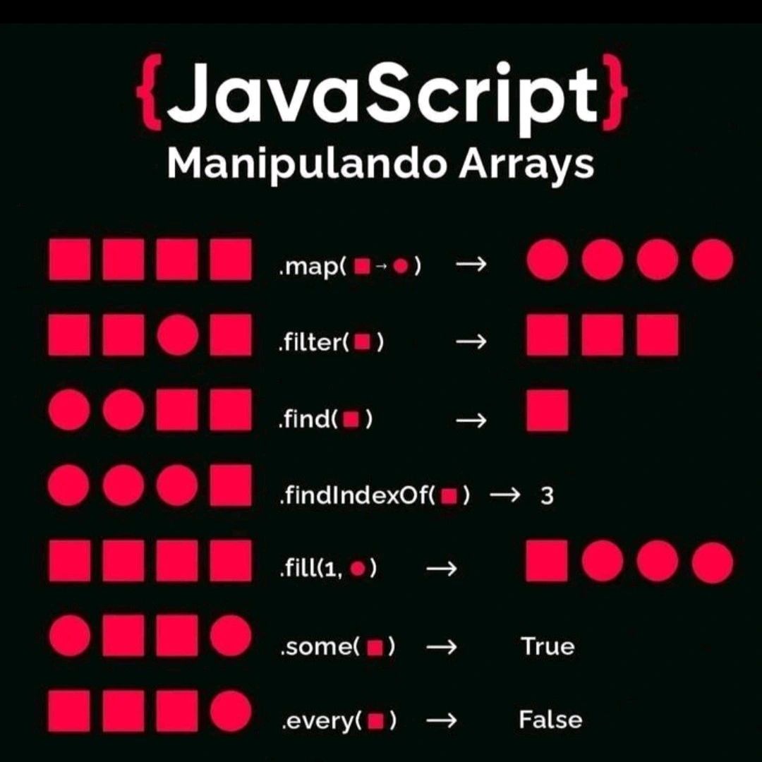 Aswin Gopinath on LinkedIn: #javascript #array #arraymethods # ... Aswin Gopinath on LinkedIn: #javascript #array #arraymethods # ...
