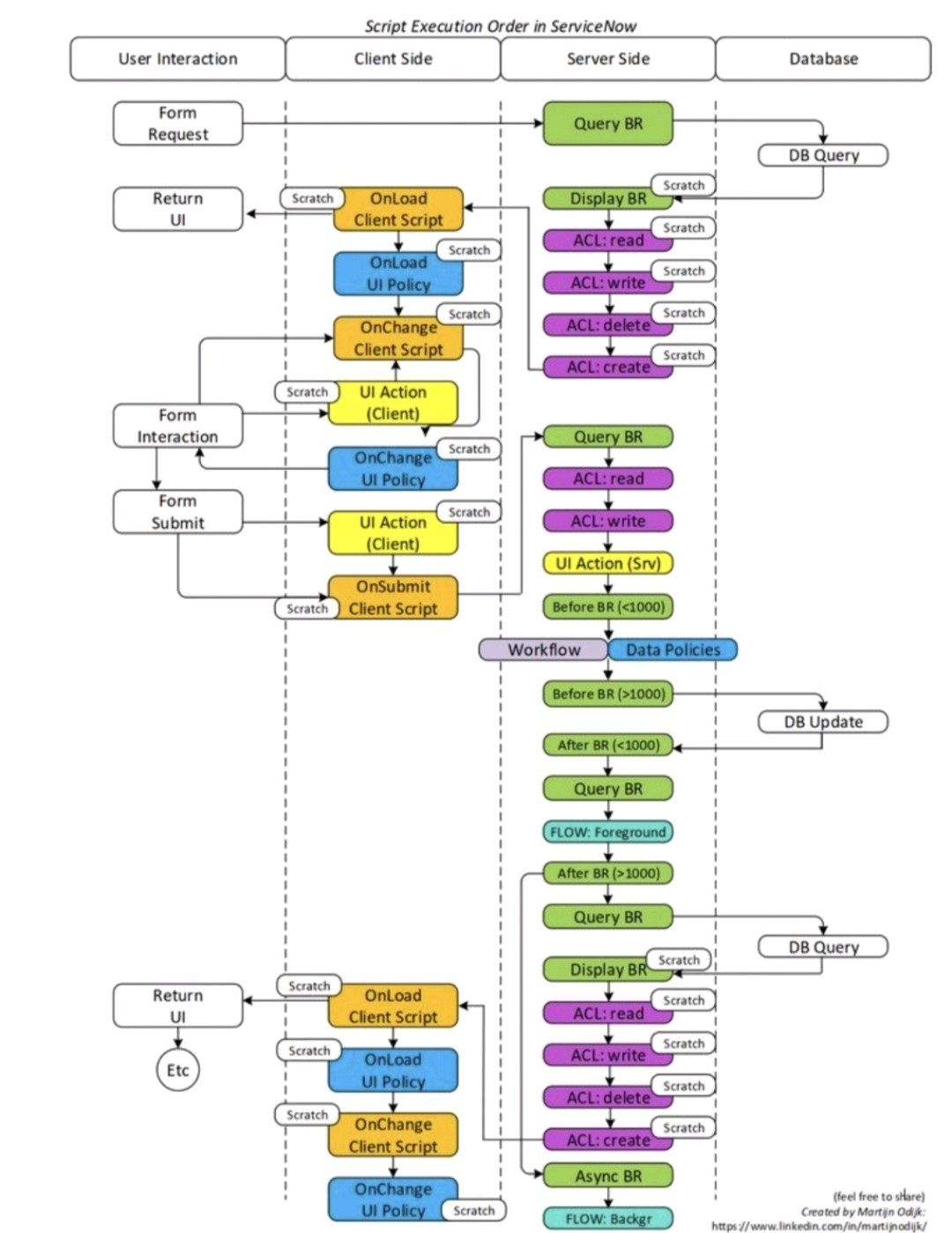 Ravi Atchukola on LinkedIn: Script Execution Order in Servicenow*** Ravi Atchukola on LinkedIn: Script Execution Order in Servicenow***