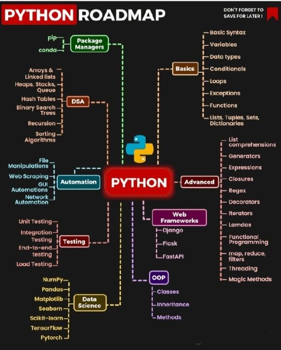 Ansh Guglani ♻️ on LinkedIn: #python #pythonprogramming #developer # ... Ansh Guglani ♻️ on LinkedIn: #python #pythonprogramming #developer # ...