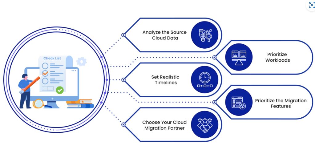 Mahesh Maloth (E.I.T) on LinkedIn: #box #checklist #itadim #checklist # ... Mahesh Maloth (E.I.T) on LinkedIn: #box #checklist #itadim #checklist # ...