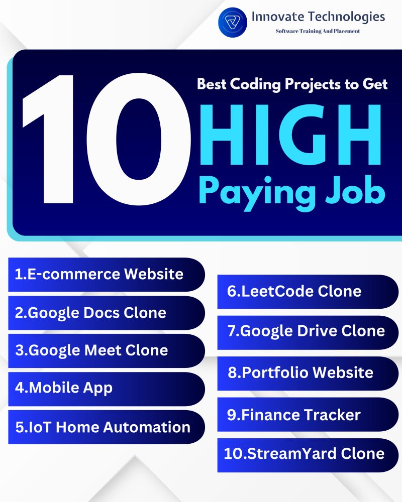 Coding projects showcase your skills and versatility | Innovate ... Coding projects showcase your skills and versatility | Innovate ...