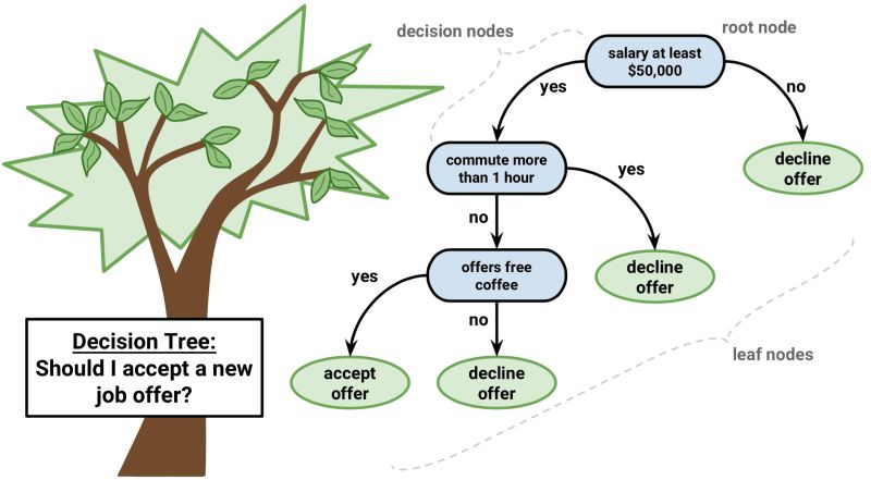 DODDI NARESH on LinkedIn: #machinelearning #datascience #ai # ... DODDI NARESH on LinkedIn: #machinelearning #datascience #ai # ...