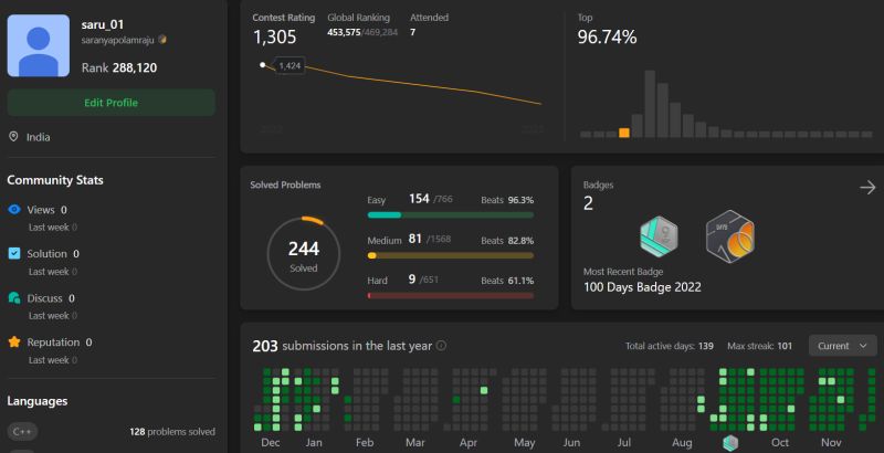 Saranya Polamraju on LinkedIn: #365daychallenge of solving problems on ... Saranya Polamraju on LinkedIn: #365daychallenge of solving problems on ...