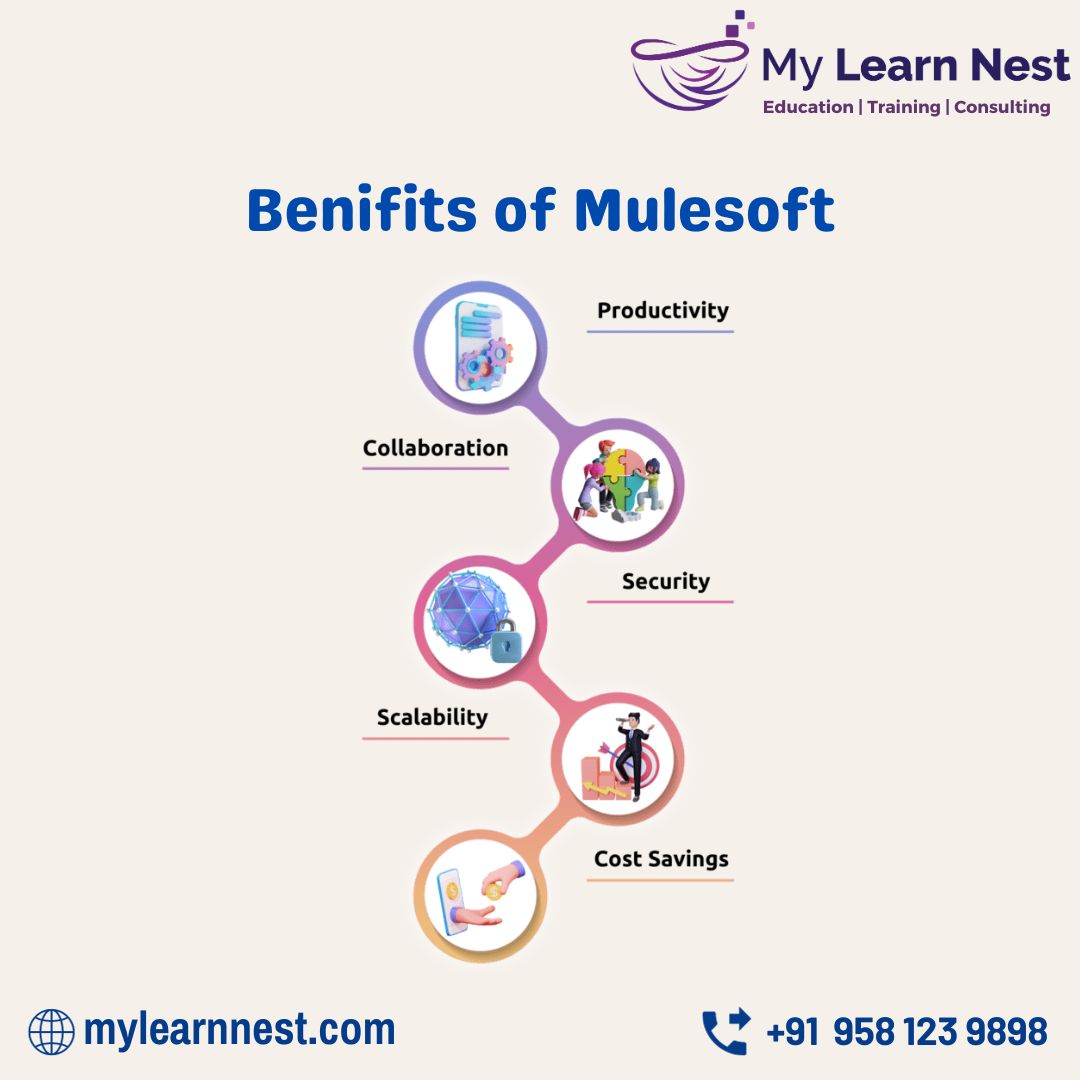 kalyani kdm on LinkedIn: #mulesoft #mulesofttraining #mulesoftdeveloper ... kalyani kdm on LinkedIn: #mulesoft #mulesofttraining #mulesoftdeveloper ...