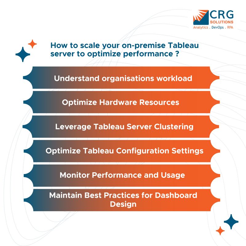 CRG Solutions on LinkedIn: #dataanalytics #data # ... CRG Solutions on LinkedIn: #dataanalytics #data # ...