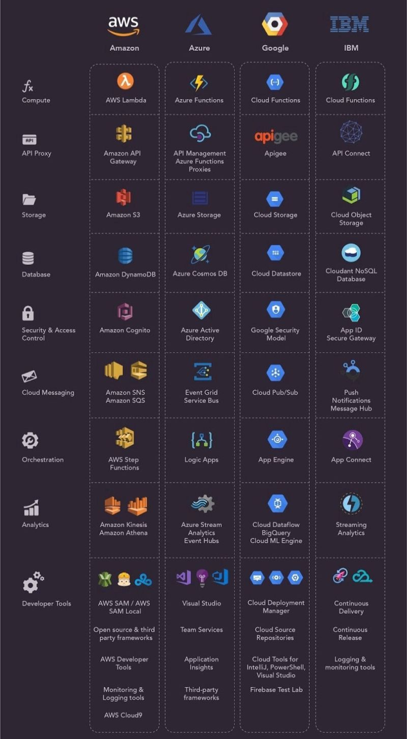 The Ravit Show on LinkedIn: #sql #ai #artificialintelligence #data # ... The Ravit Show on LinkedIn: #sql #ai #artificialintelligence #data # ...