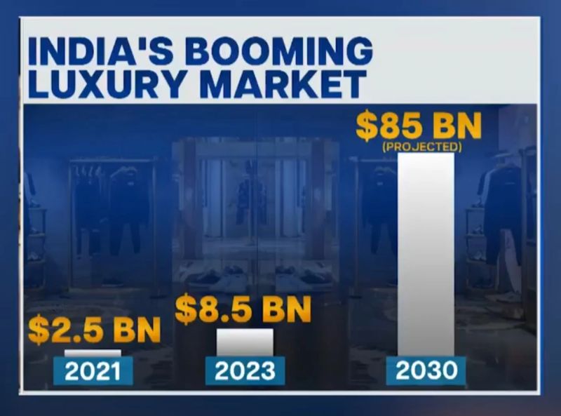 Balwan Bansal on LinkedIn: Luxury market booming. Thanks to the ... Balwan Bansal on LinkedIn: Luxury market booming. Thanks to the ...