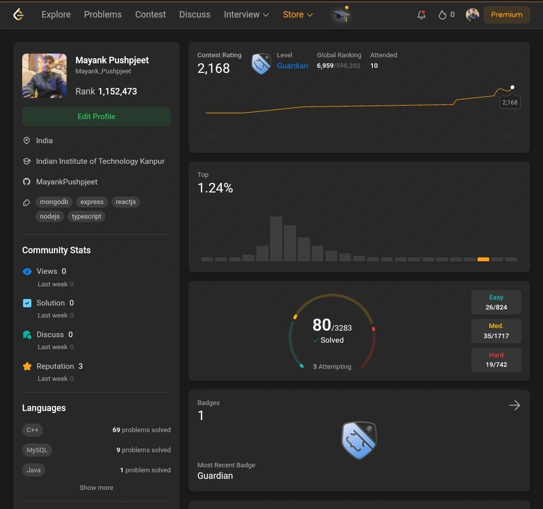 Mayank Pushpjeet on LinkedIn: #competitiveprogramming #codingjourney # ... Mayank Pushpjeet on LinkedIn: #competitiveprogramming #codingjourney # ...