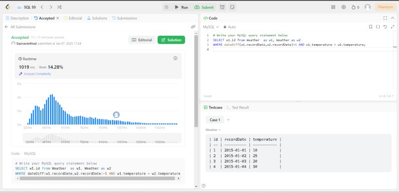 Gaznavie Ahad on LinkedIn: #sql #leetcodesql #sqlchallenge #dataanalytics Gaznavie Ahad on LinkedIn: #sql #leetcodesql #sqlchallenge #dataanalytics
